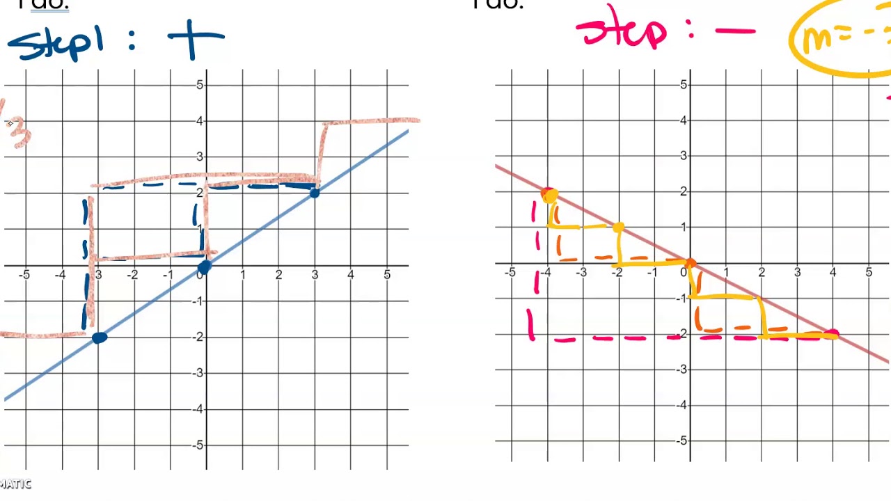CW 26 2021 - Counting Slope - YouTube