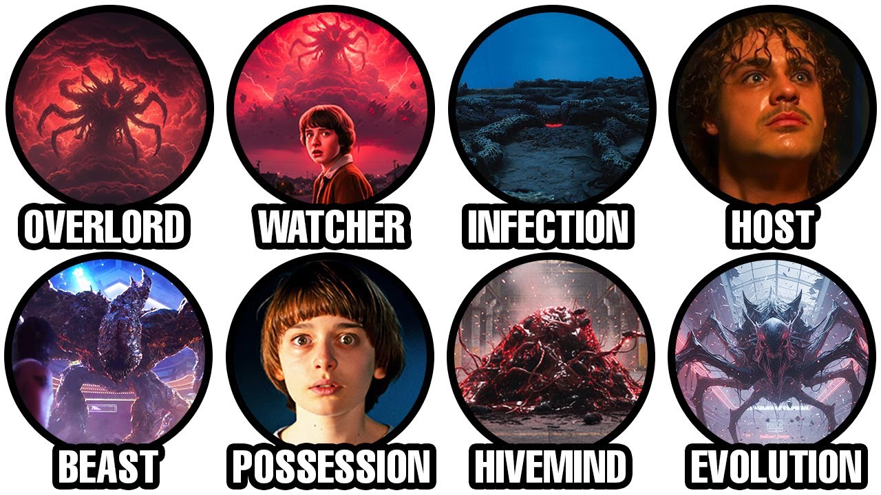 The Stranger Things Mindflayer Explained - YouTube