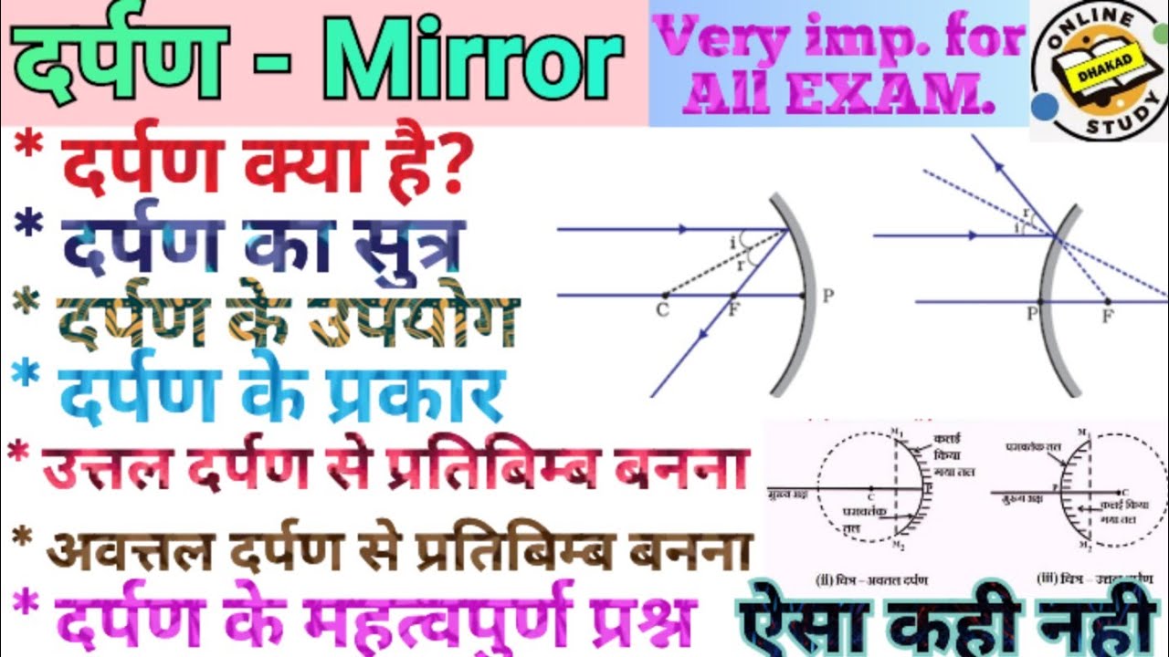 दर्पण के बारे मे/प्रकार,सुत्र,उपयोग,प्रतिबिम्ब/Mirror type,formula,use ...