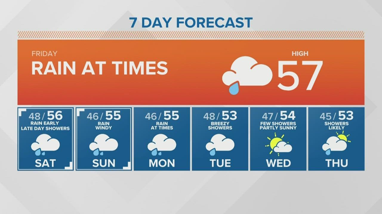 KING 5 Weather - YouTube