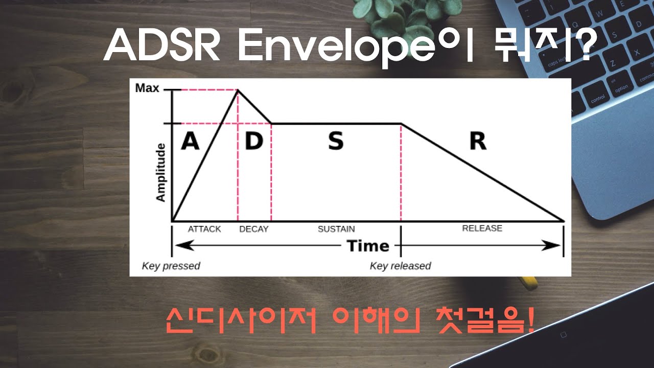 [음악소프트웨어] ADSR Envelope이 뭐지? - "신디사이저 이해의 첫걸음" - YouTube