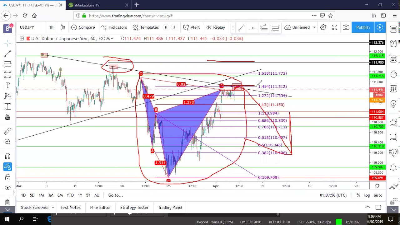 study up the markets repeats itself - YouTube