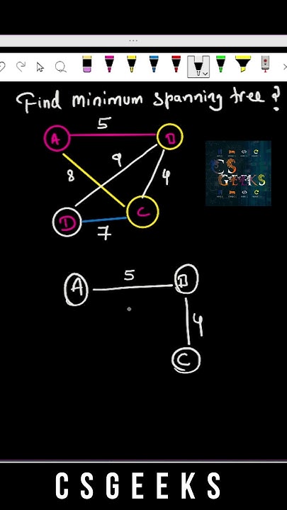 Minimum Spanning Tree Using Prim's Algorithms #interviewquestions # ...