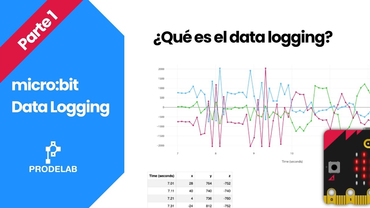 ¿Qué es Data Logging? | Aprende a Registrar Datos con micro:bit (Español) | Prodelab - Parte 1/2 ...