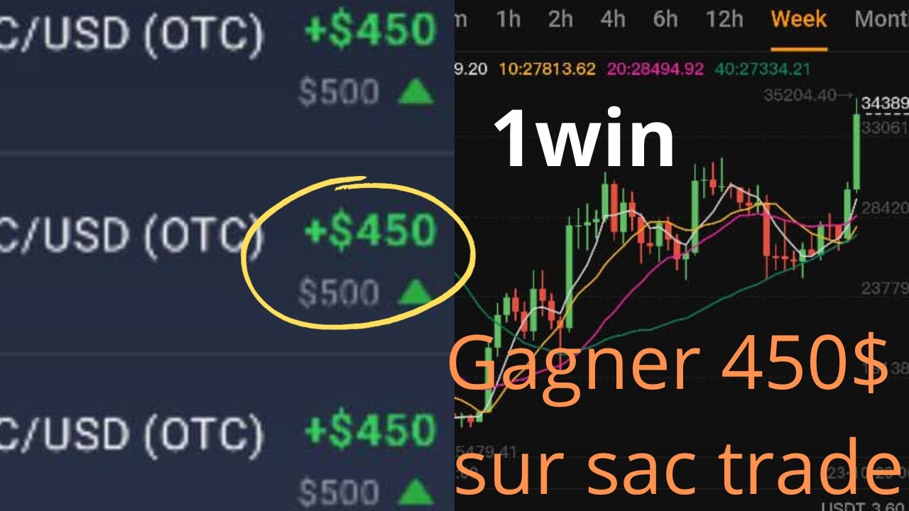 1Win Meilleures Plateforme de trading avec 1000$ tu gagnera 450$ de ...