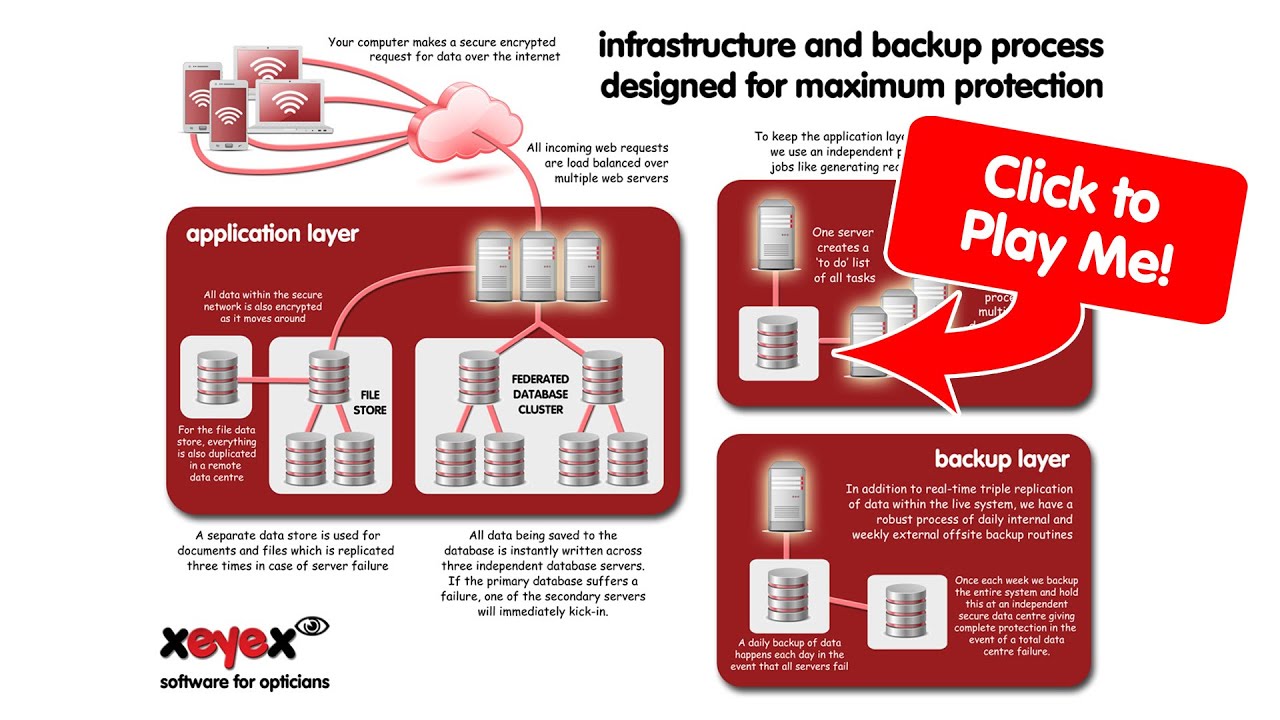 About our Servers & Backup - Opticians Software from XEYEX - YouTube