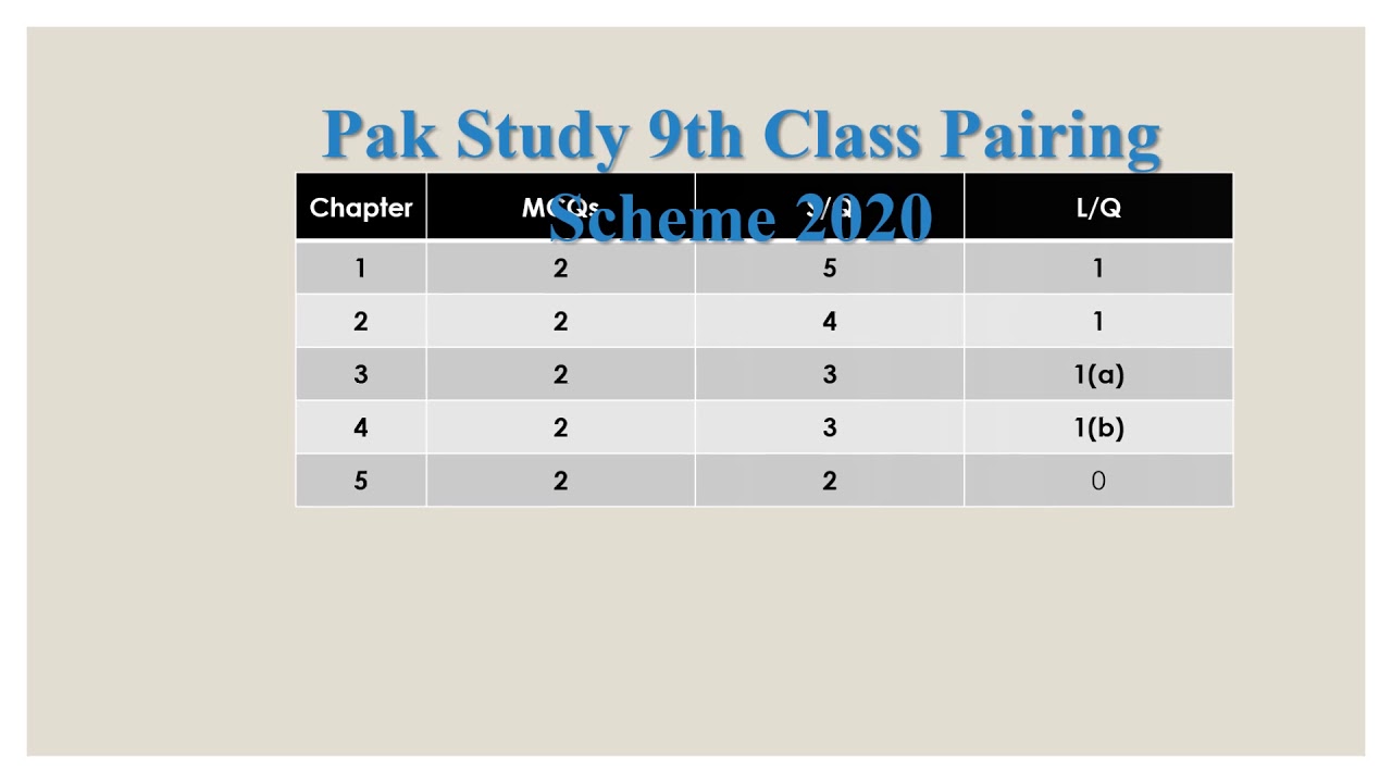PAK STUDY Scheme 2020 - YouTube