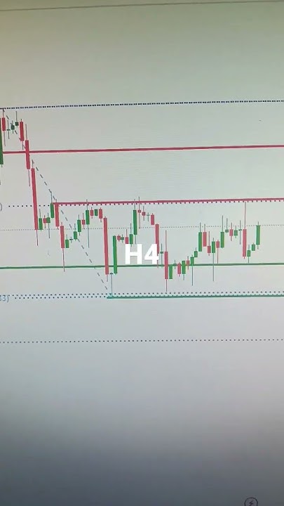 GOLD XAUUSD 27 April Thursday 2023: Intraday Technical Setup American Forex forecast - YouTube