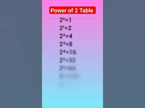 Power of 2 Table - YouTube