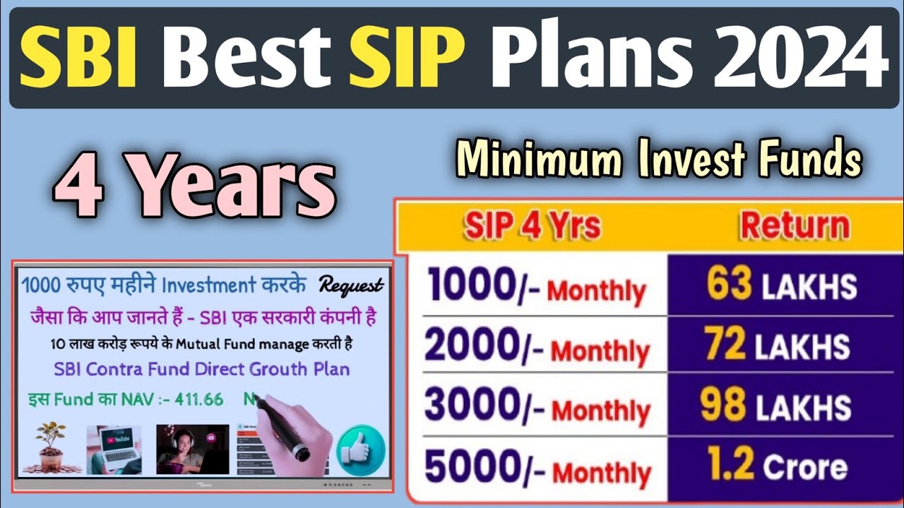 SBI Ka Best SIP Earning Plan 2024 | Best SIP Mutual Funds | Mutual Fund ...