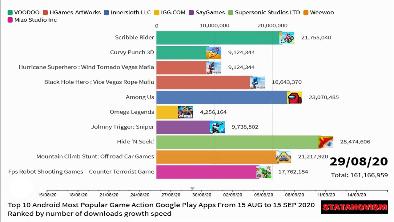 Top 10 Android Most Popular Game Action Google Play Apps From 15 AUG to ...
