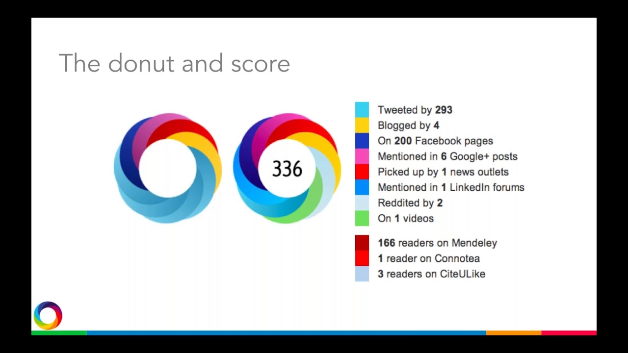 Enhance your publication strategy with Altmetric data and tools - YouTube