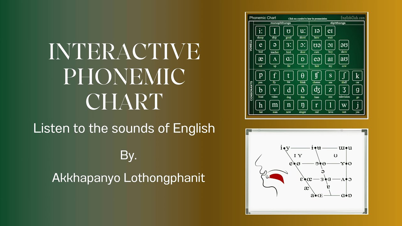 The master of ceremony. Interactive Phonemic Chart. Listen to the sounds of English. By ...