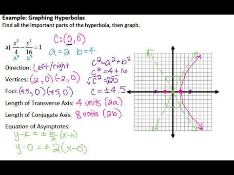Precalc 10.4 Hyperbolas Day 1 - YouTube