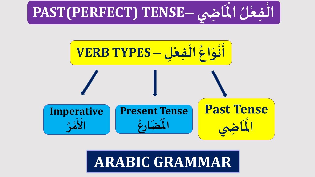 ARABIC PAST(PERFECT) TENSE | الفعل الماضي | ARABIC GRAMMAR (LESSON 25 ...