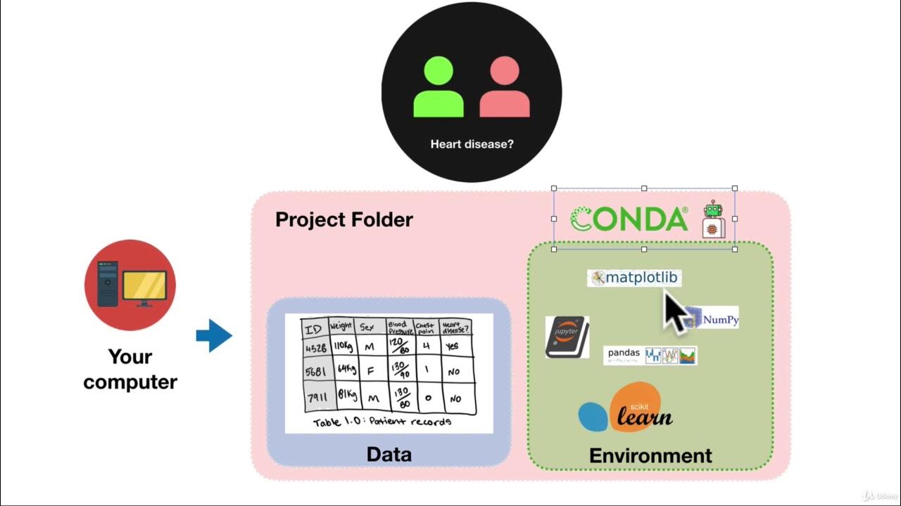 32 Windows Environment Setup 2 | Data Science Environment Setup - YouTube