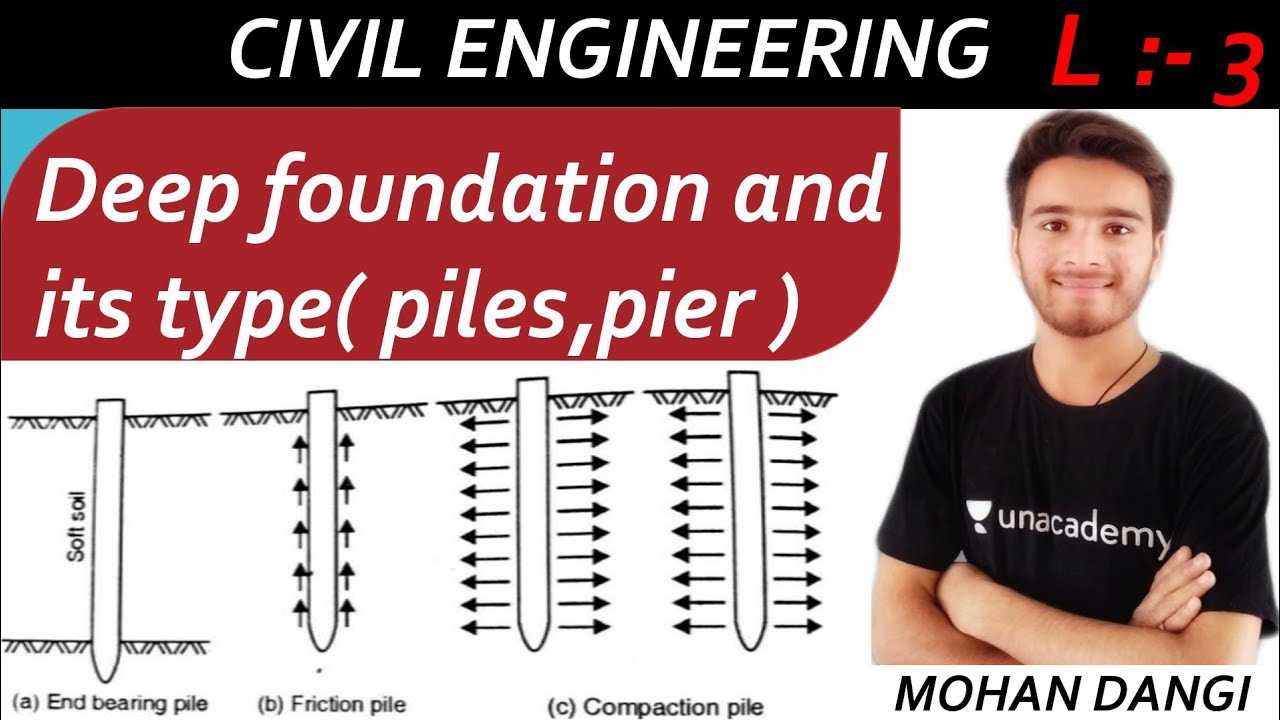 Deep foundation | pile foundation | pier foundation | well foundation ...