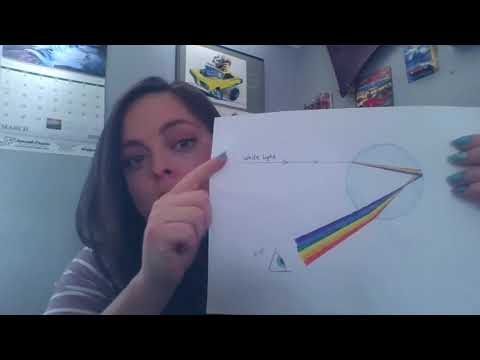 How rainbows work - Refraction, Reflection, Dispersion - YouTube
