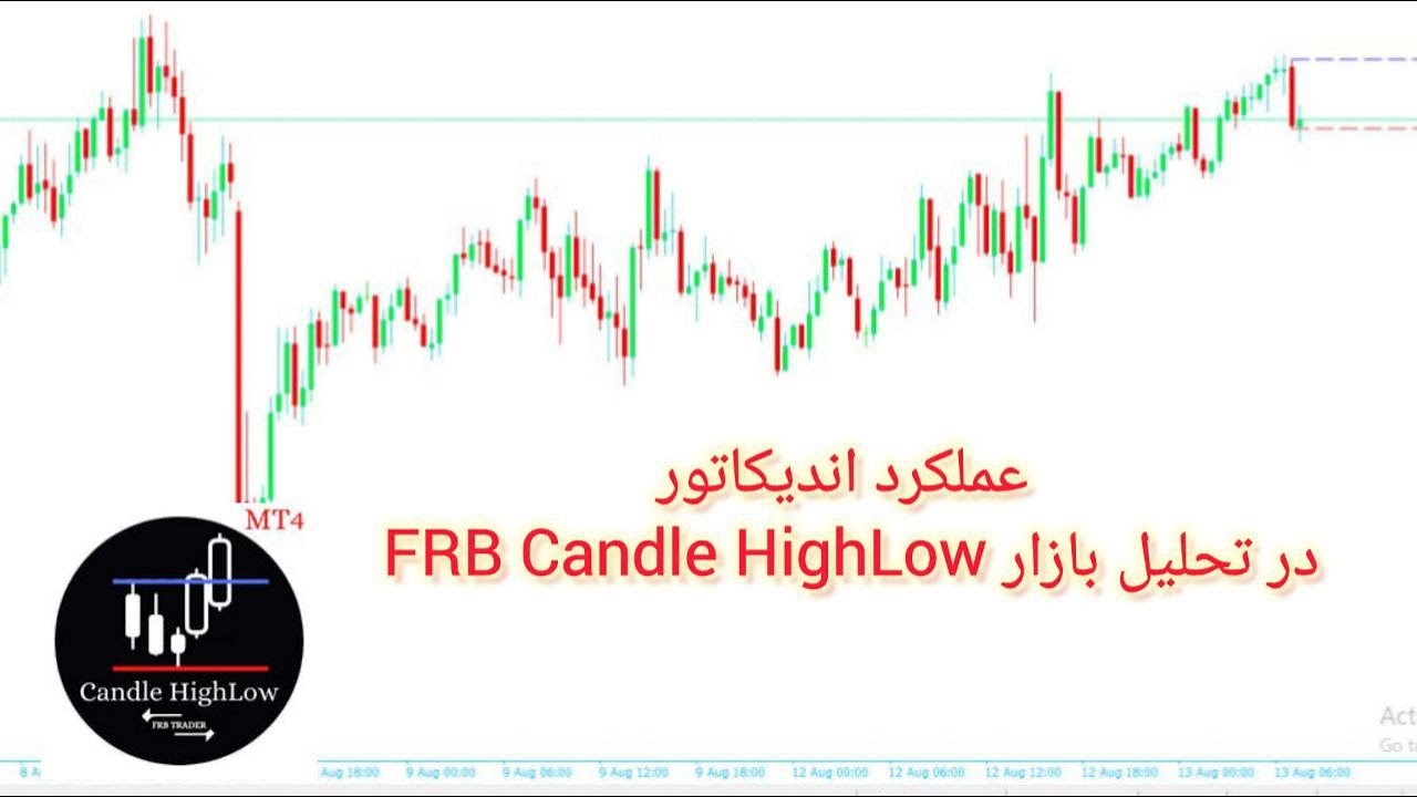 عملکرد اندیکاتور FRB Candle HighLow در تحلیل بازار - YouTube