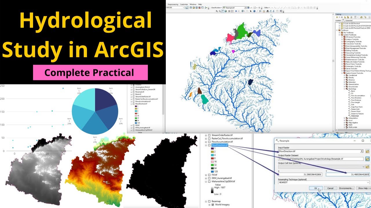 Hydrological Project - How to Make Watershed Delineation using ArcMap ...