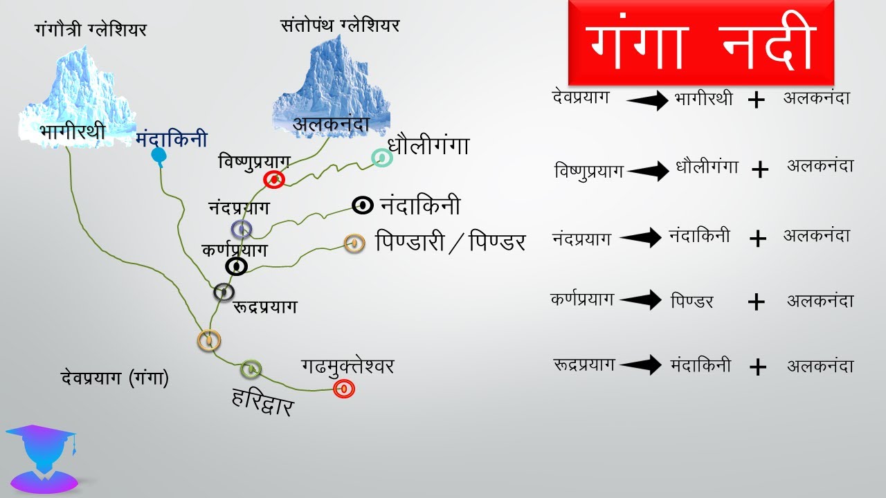 Ganga River | Origin Of Ganga | Panch Prayag | Ganga River Basin Ganga ...