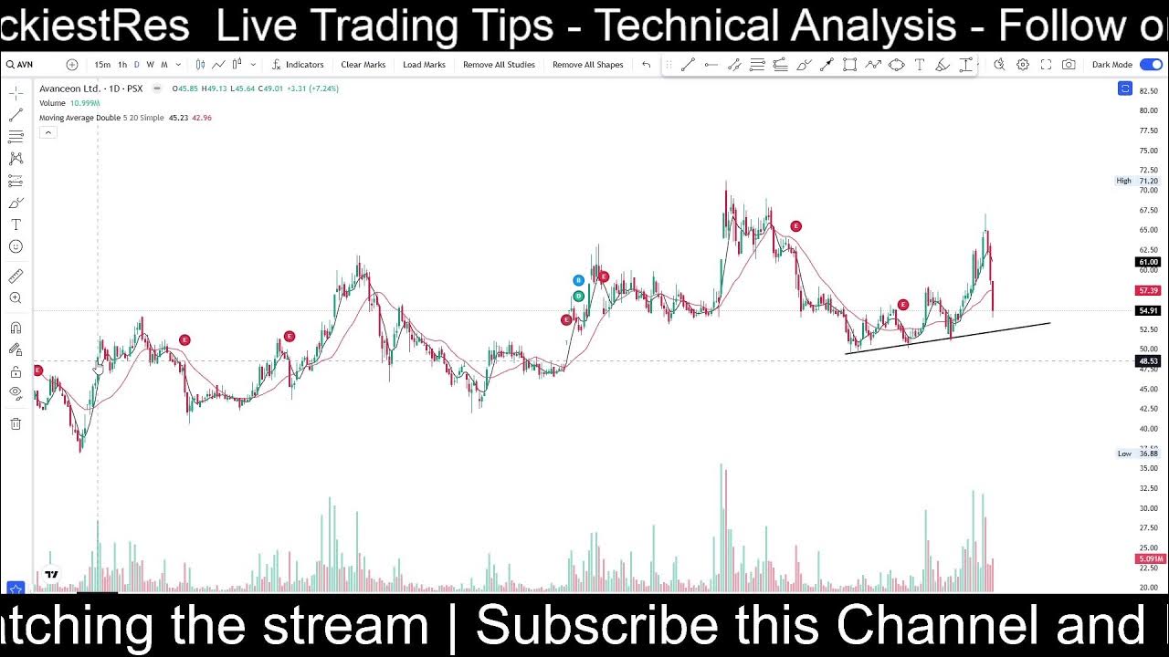 PSX - Technical Charts Analysis | 19th Dec 2024 - YouTube