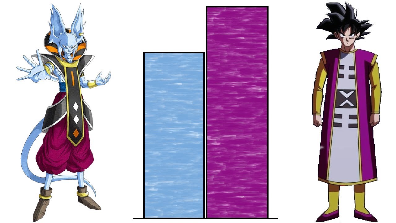 DBZMacky Goku VS Whirus POWER LEVELS All Forms (Dragon Ball Heroes ...