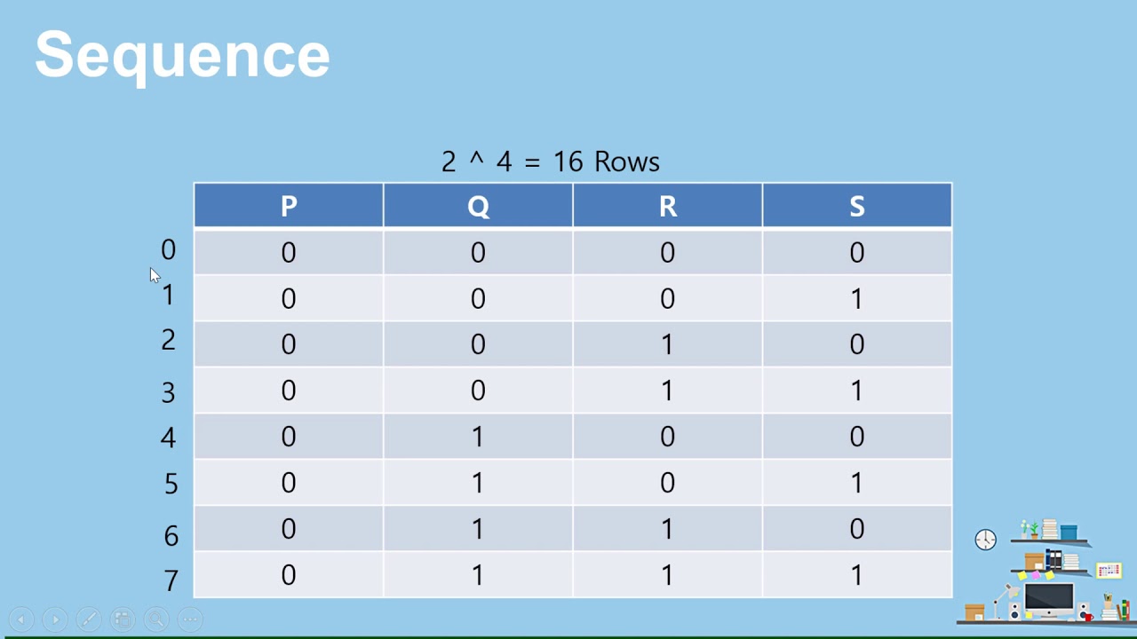 Understanding sequence in Truth Table - YouTube