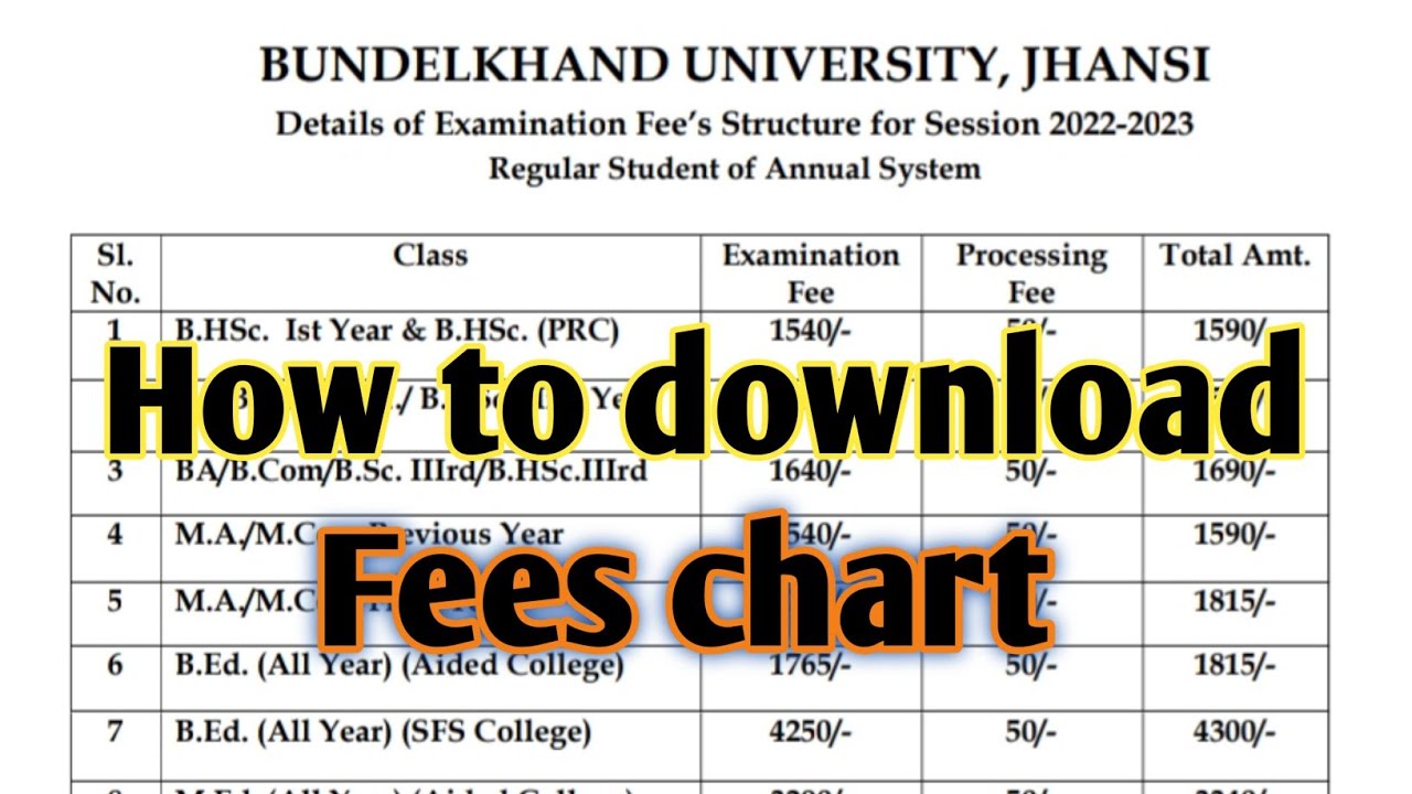 How to download bu fees chart | bu jhansi fees chart | bu jhansi latest ...