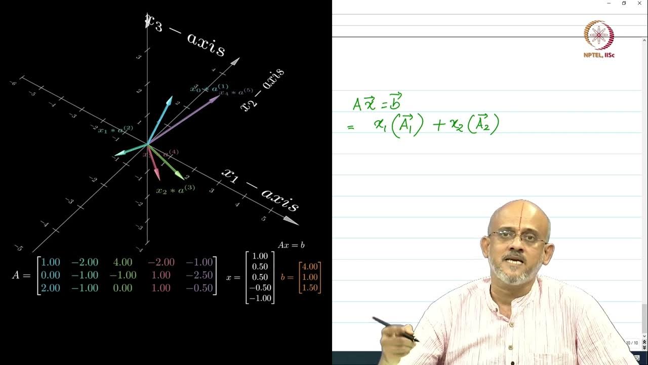 Lec 42 Column Space of A - YouTube