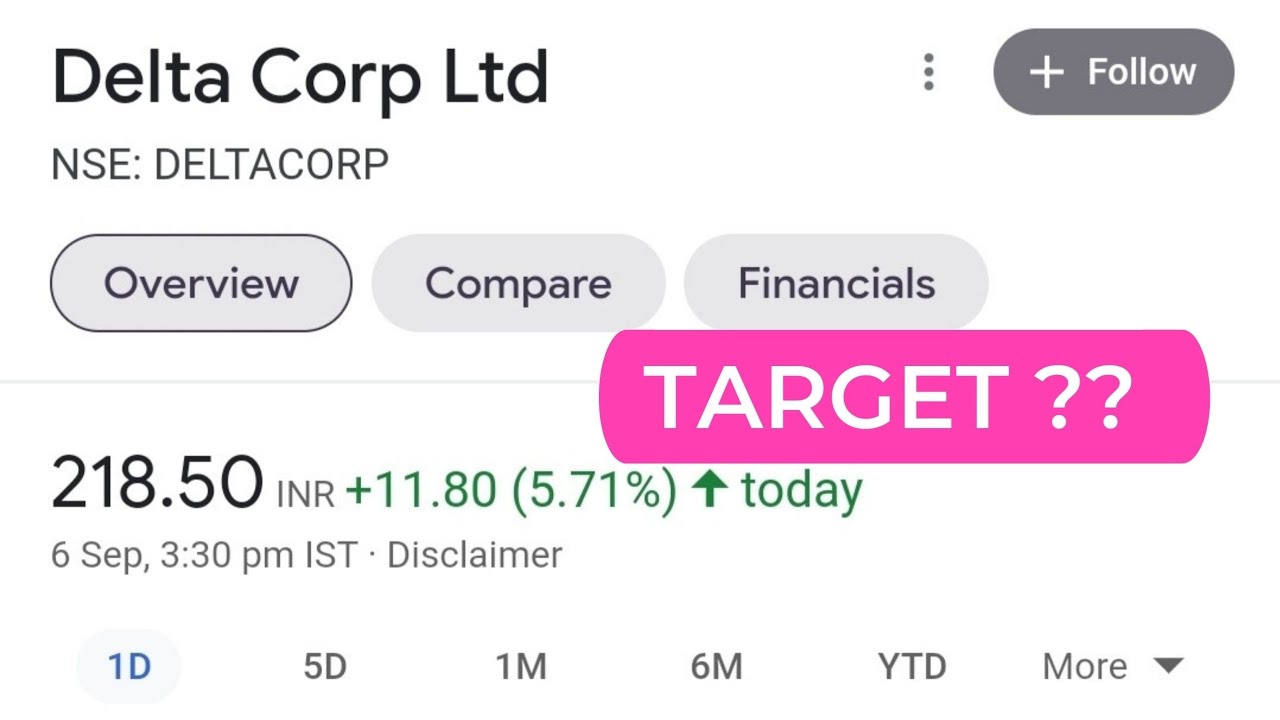 Delta Crop Share latest news.#deltacropshare,#delta crop - YouTube
