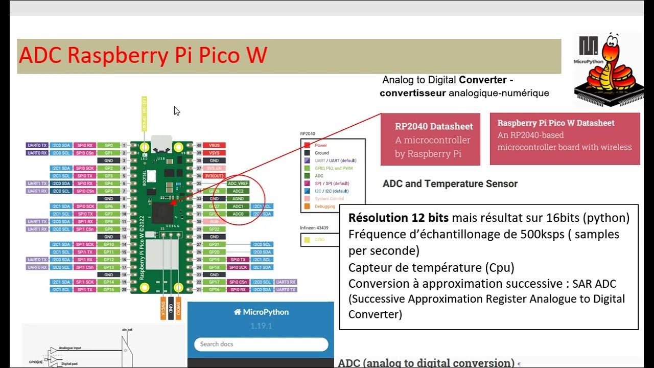 Raspberry pico W ADC en micropython Convertisseur analogique numérique - YouTube