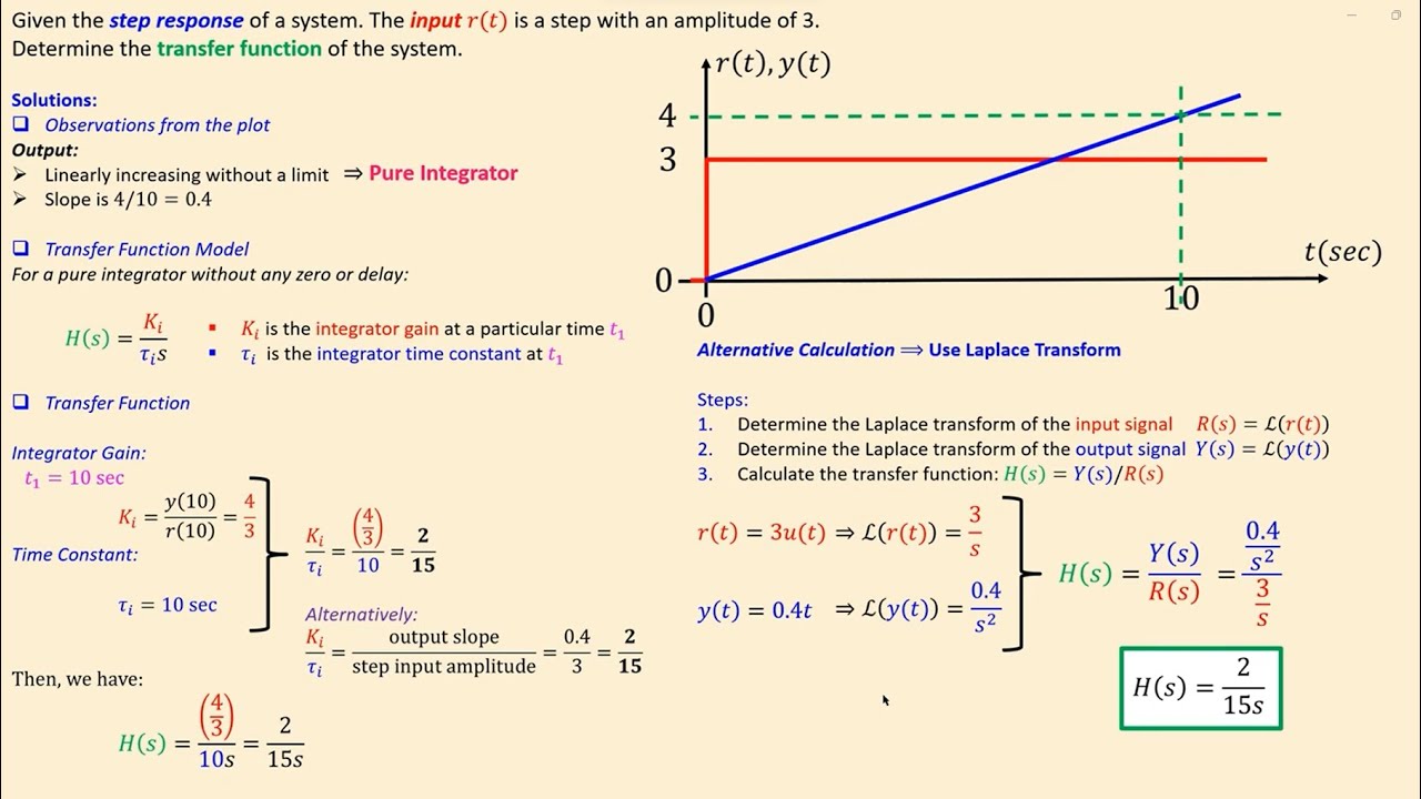 system identification | pure integrator | step response:EX6 - YouTube