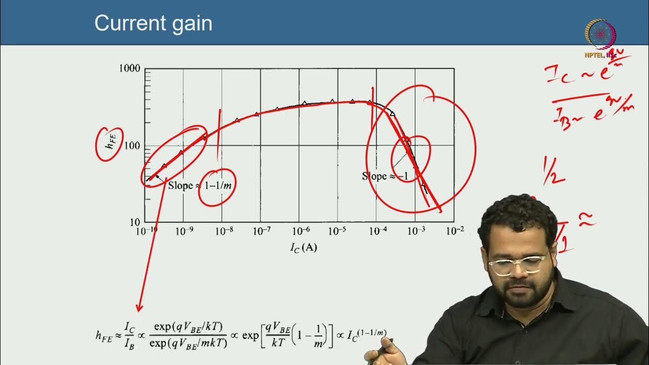 Lec 42 BJT: common base and common emitter from the device point of view. - YouTube