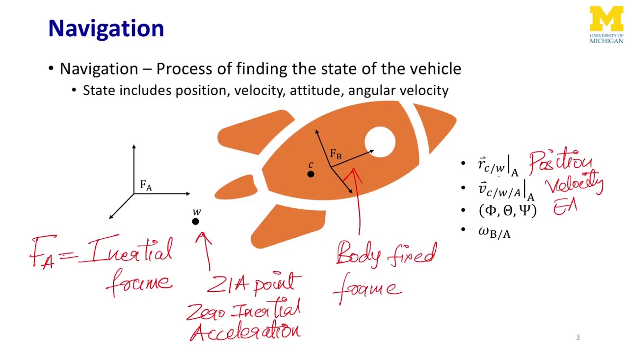 Fall20 - Aero584 - Lecture 18 - Kalman Filtering: Inertial and GPS ...