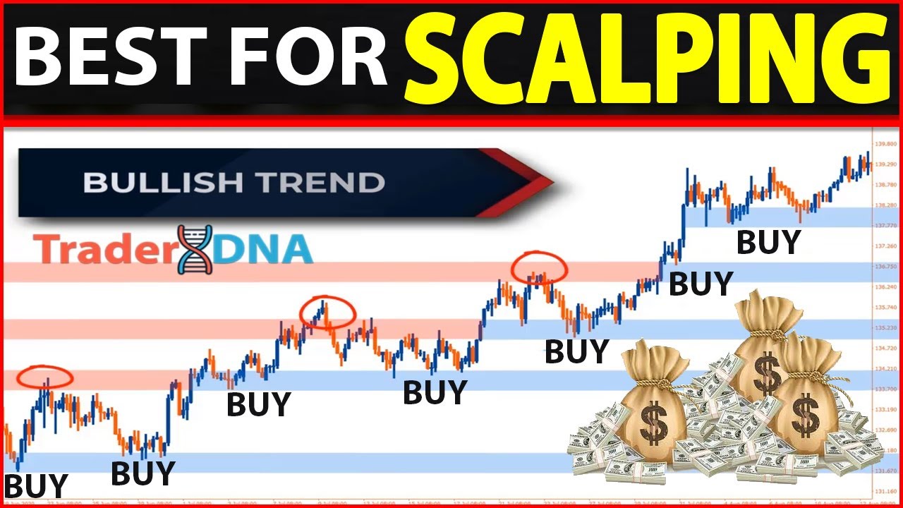 🔴 The BEST Strategy for SCALPING - The Strongest "SUPPORT & RESISTANCE ...