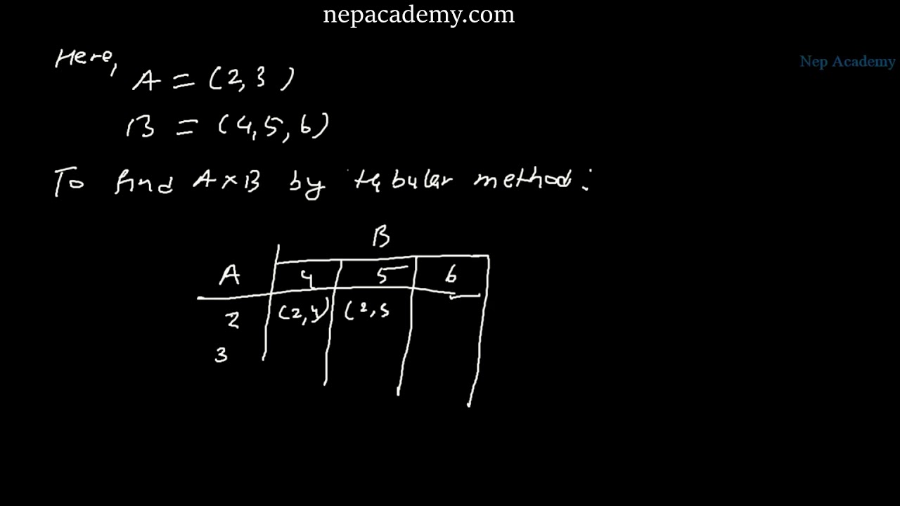 Grade 9(IX): #7 Cartesian Product by Tabular Method, Optional ...