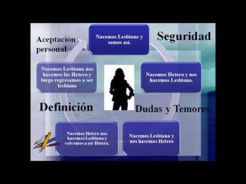 Visibilidad Lesbica