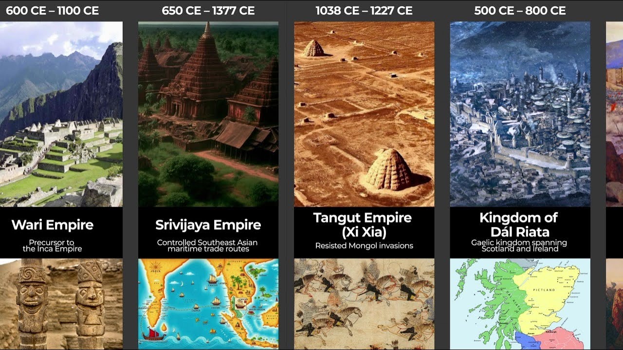 Timeline of Fallen & forgotten Empires - YouTube