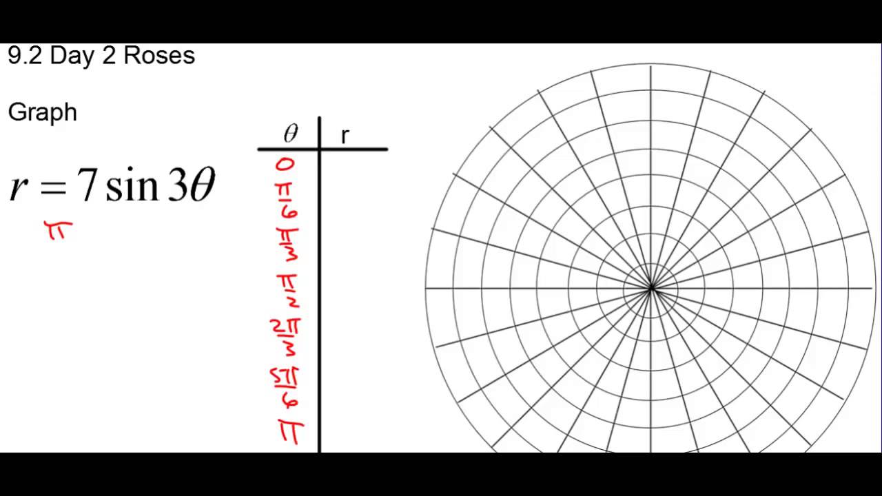 Honors Precalculus Section 9.2 Graphing Roses - YouTube