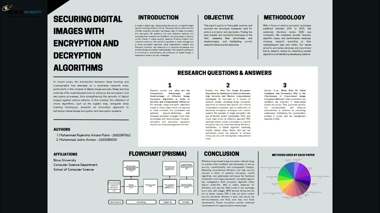 Trailer: Securing digital images with encryption and decryption ...