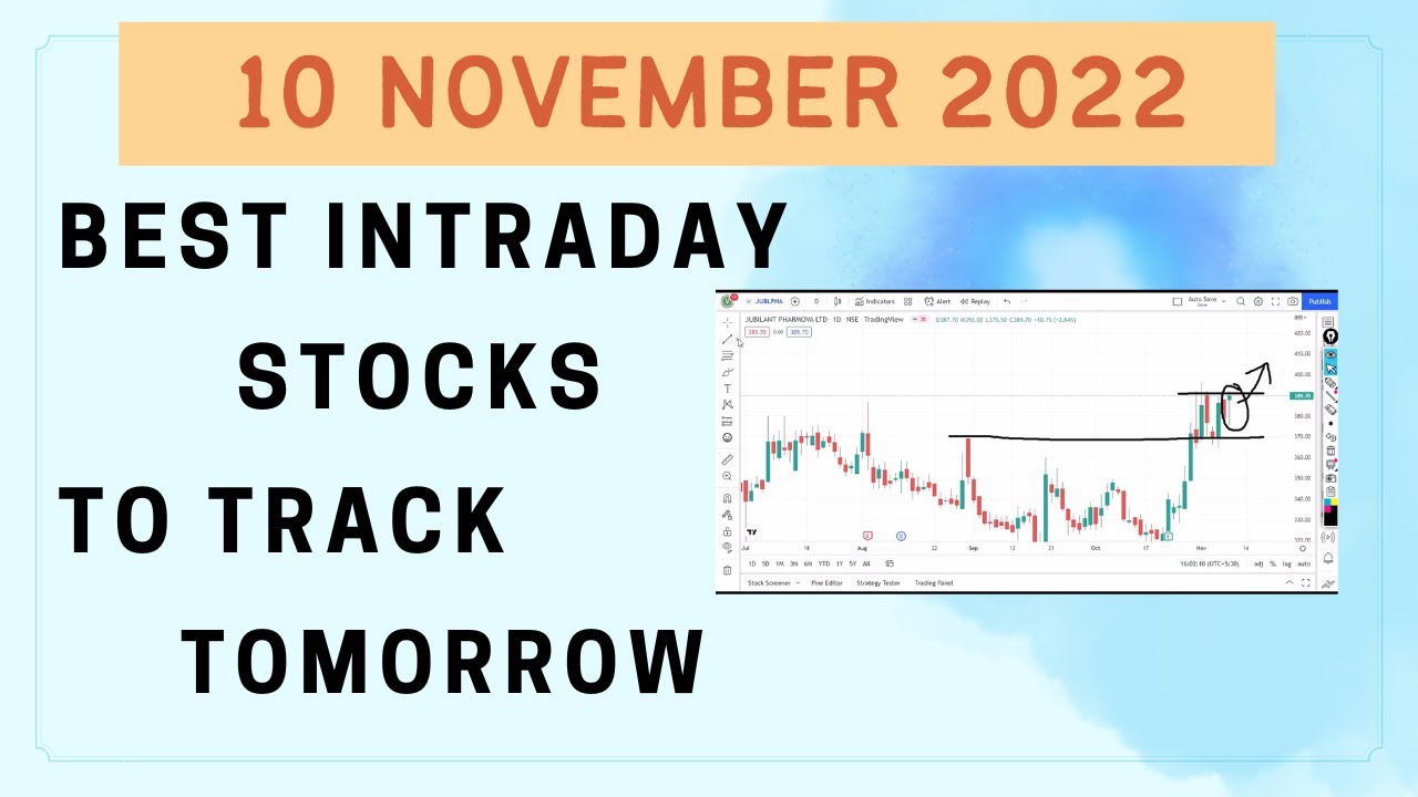 Intraday Stocks For Tomorrow 10 November 2022 | Trade With Discipline ...