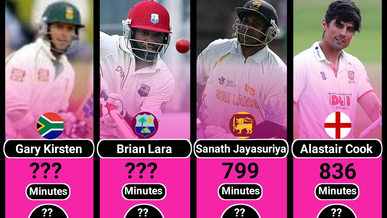 Record Stand: Longest Test Inning Ever Played | Longest Test Innings in ...