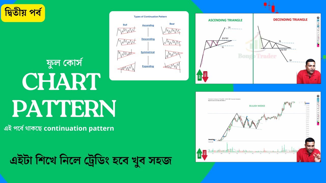 Free Chart Patterns Course | Continuation Chart Patterns |Technical Analysis in Bengali ...