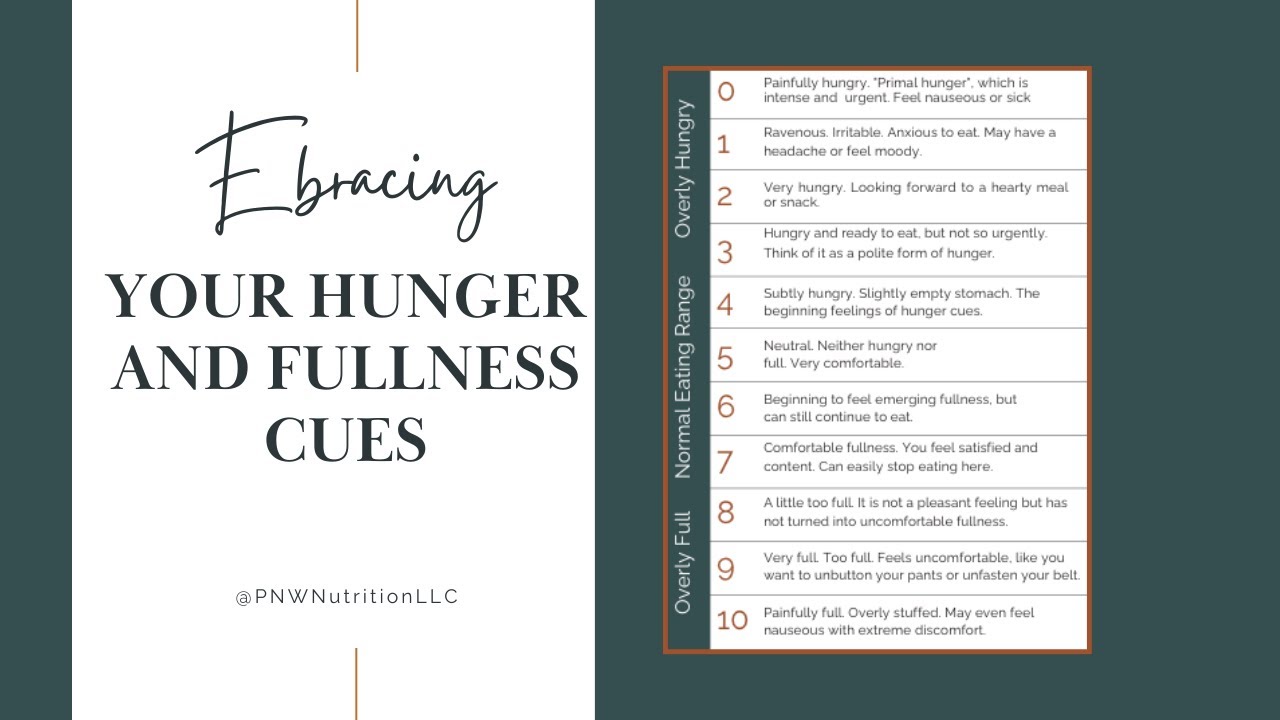 The Hunger and Fullness Scale: Embracing your Intuition - YouTube