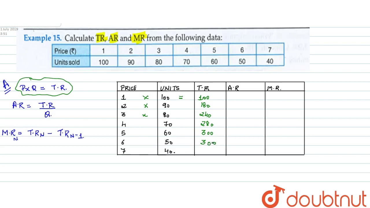 Calculate TR, AR and MR from the following data : - YouTube