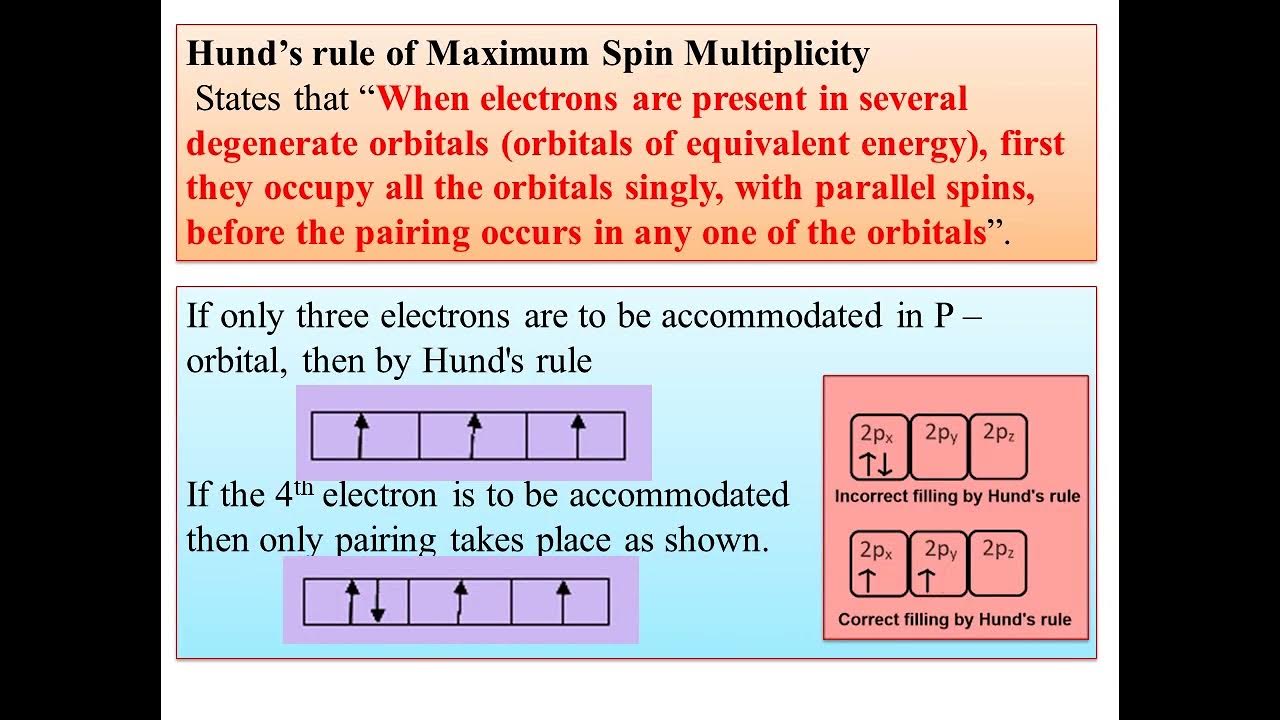 NEP-BCU-CHE-I SEM-Quantum Mechanics-10-Aufbau,Pauli’s Exclusion Hund’s ruleMultiplicity&(n+l ...