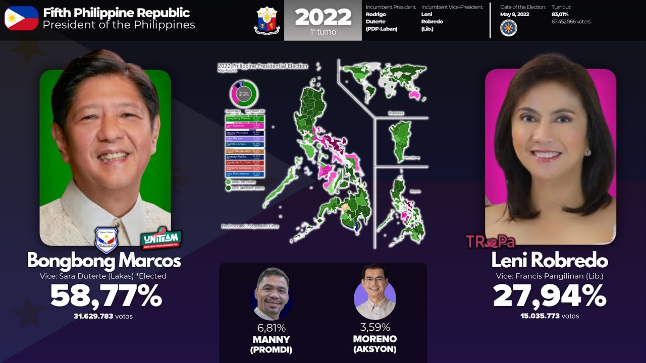 The Philippine Presidential Elections (1899-2022) - YouTube