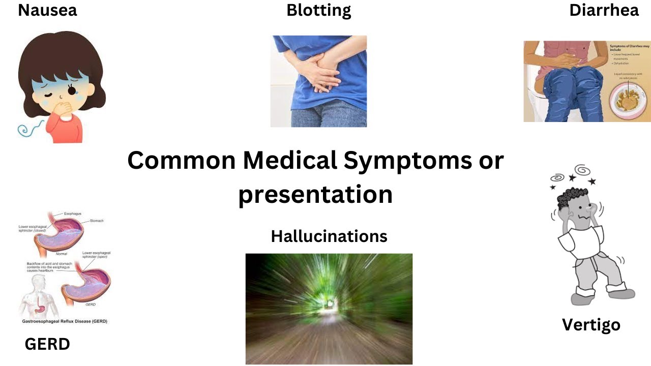 Common Medical Symptoms or presentation || Medical terminology # ...
