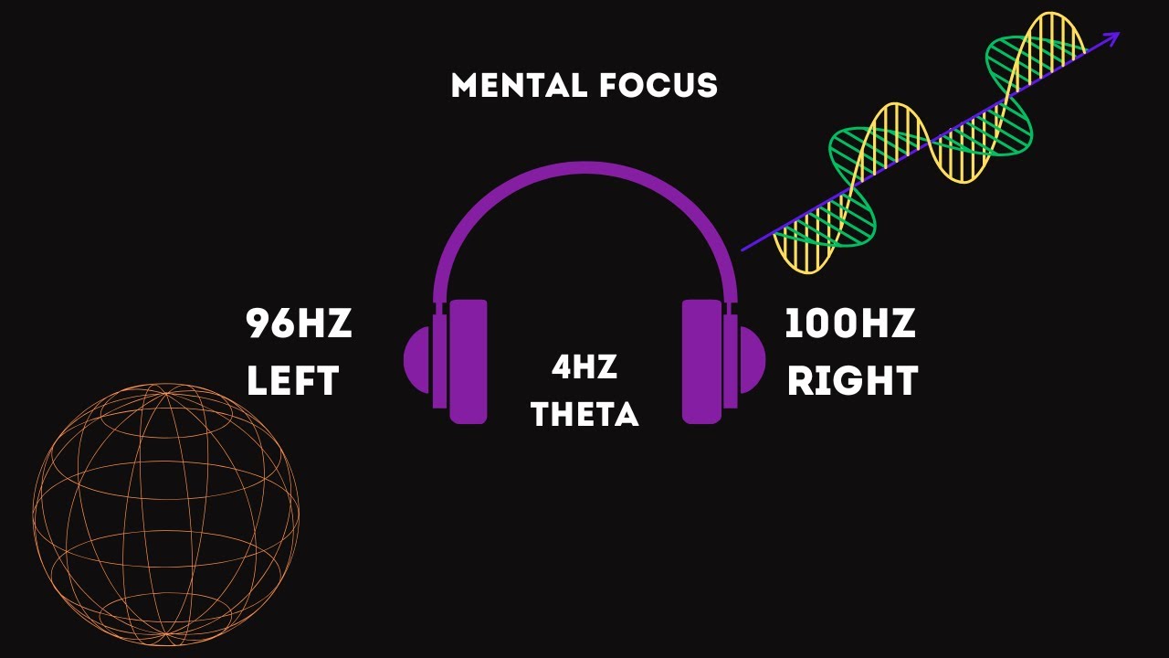4Hz Theta Binaural Beats with 96Hz Tone - Deep Relaxation & Mental ...